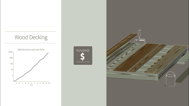 Fiberon Good Life - Weekender Fascia | The Deck Supply